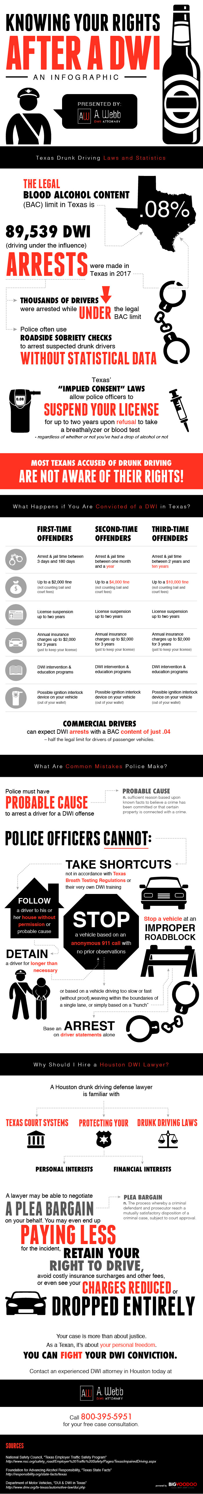 Knowing Your Rights After a DUI